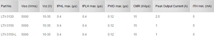 DIP8 - Sonectrad-BRN